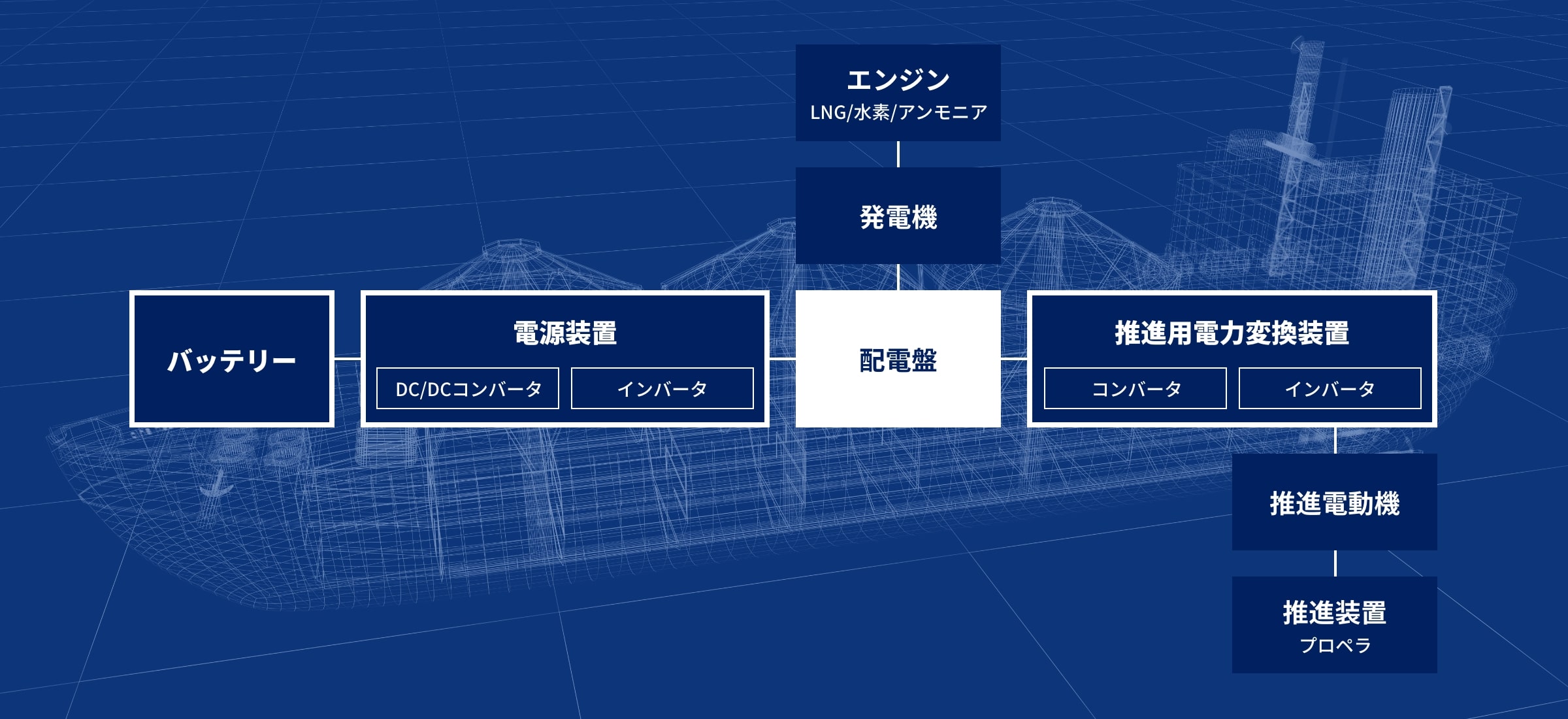 Power Electronics Lab｜BEMAC株式会社