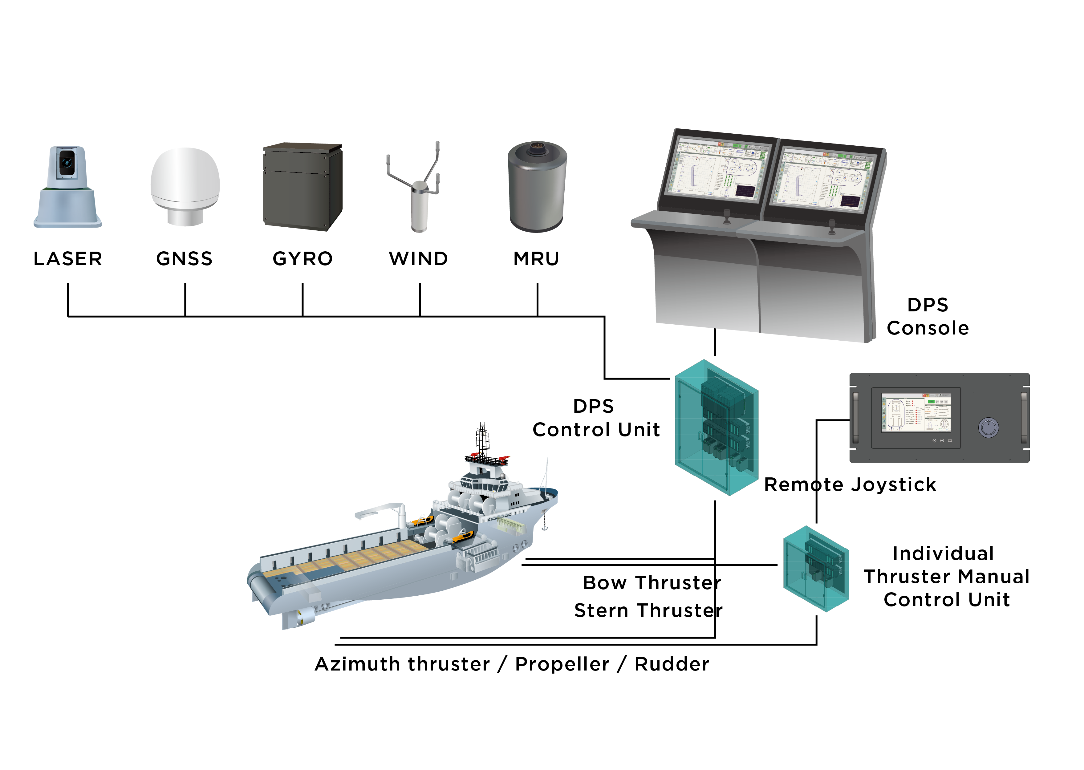 BEMAC-DPS « 製品情報